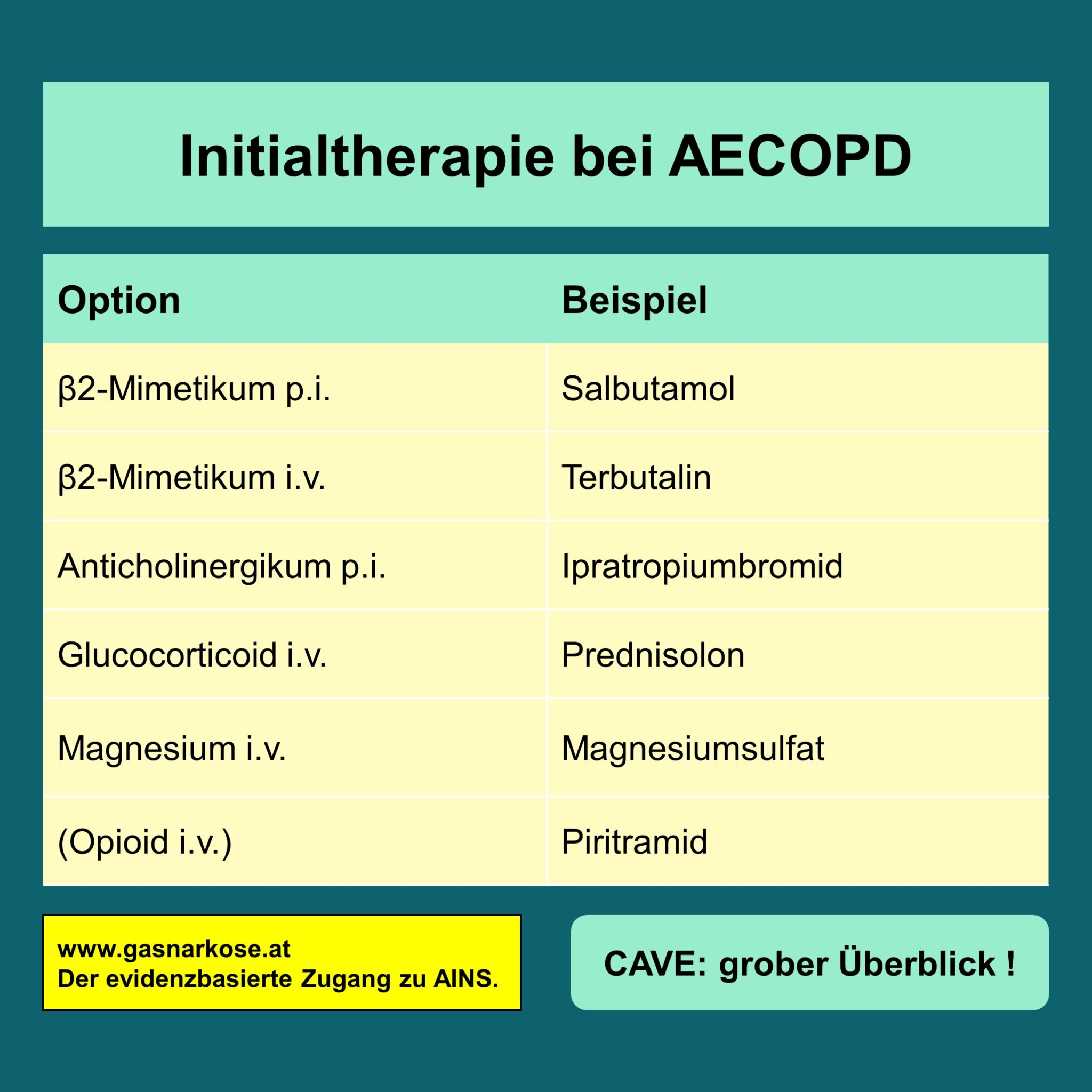 GasnarkoseDer evidenzbasierte Zugang zu AINS.aeCOPD