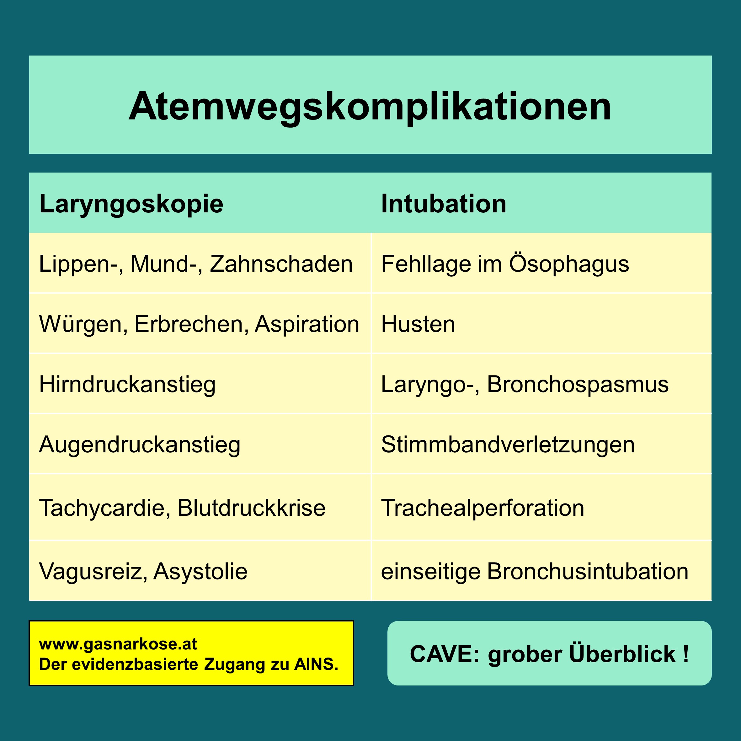GasnarkoseDer evidenzbasierte Zugang zu AINS.Wer soll präklinisch ...